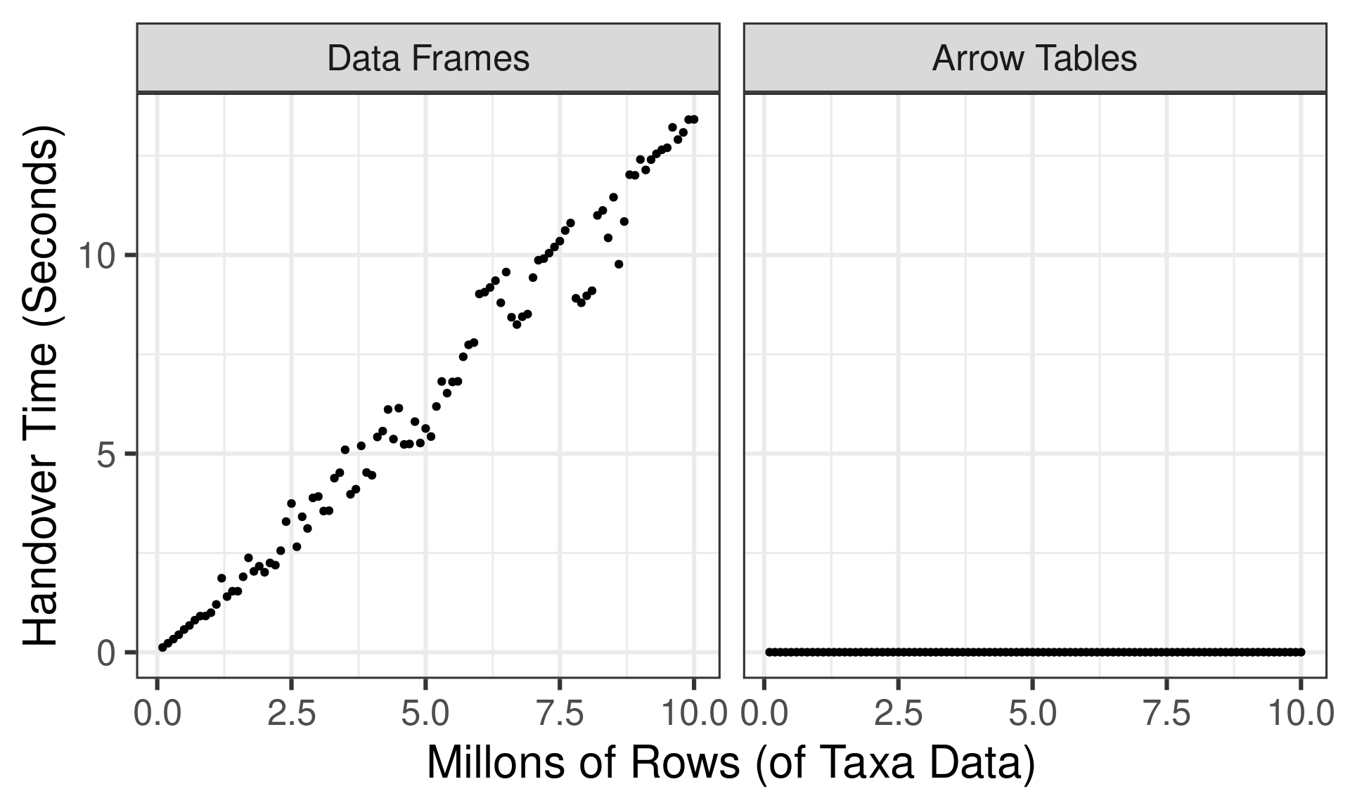A tour of the Apache Arrow ecosystem for the R community